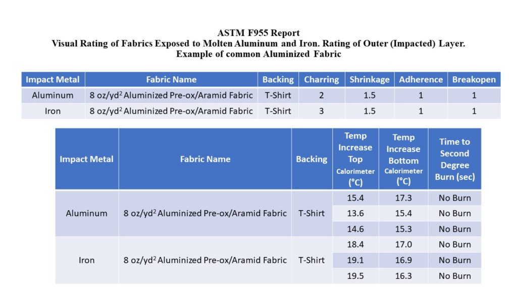 ASTM F955 Molten Substance Pour Test Method - Arcwear - Arc Flash ...